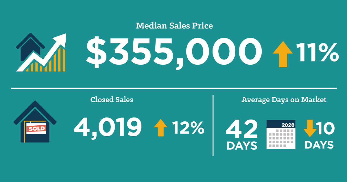 August 2020 Real Estate Report – Blairfield Realty